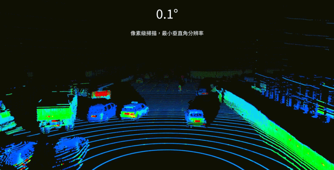 【訂金】robosense RS-Ruby Lite 3D光達（80線 230公尺 抗干擾）全場景 超高性價比 | 蝦皮購物