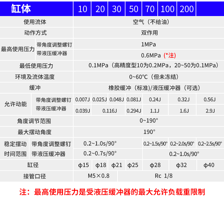 氣動小型轉角擺動可調90度180度旋轉氣缸MSQB-10A/20A/30A/50/70A 鋁合金閥體 碳鋼螺栓 經久耐用 | 蝦皮購物
