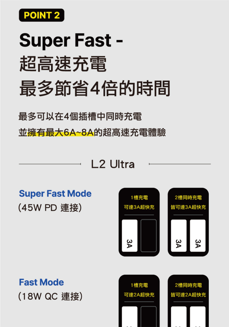 《LYCAN》L2 Ultra 快速充電器｜【IDiver海怪水下】不含電池 LED顯示電量 高速快充 防過熱 | 蝦皮購物