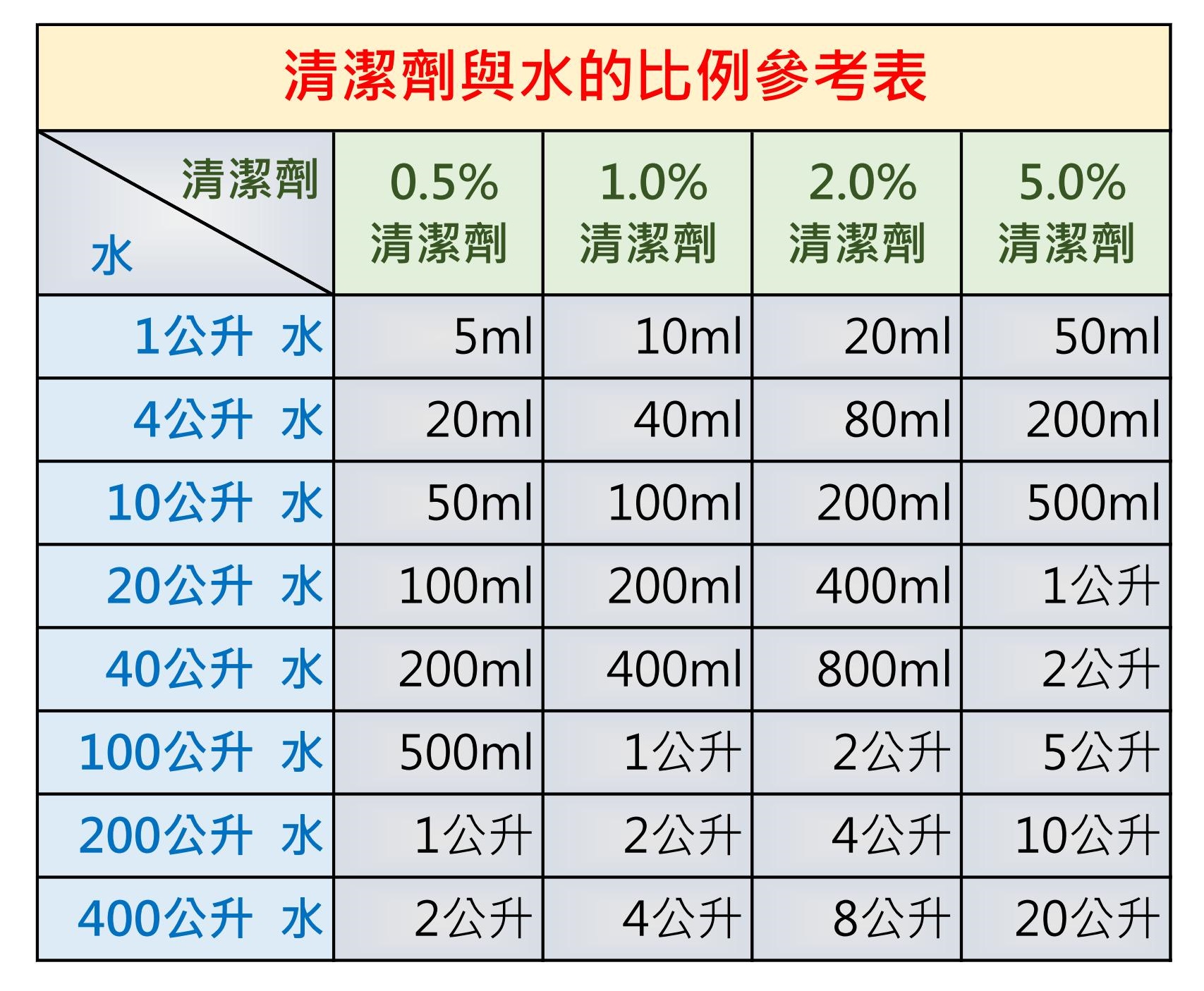 NSF 食品級 檸檬酸清潔劑 濃縮環保清潔劑 MICRO A07 美國原裝 | 蝦皮購物