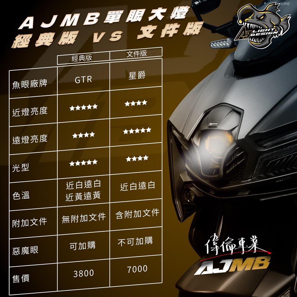 【偉倫精品零件】AJMB 單眼大燈 MMBCU 首選魚眼 最亮登場 GTR聯名 星爵聯名 經典版 文件版 | 蝦皮購物