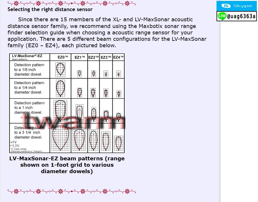 （型號：MB1030）Maxbotix 原廠 LV-MaxSonar-EZ3 超音波感測器 Sonar Range Fi | 蝦皮購物