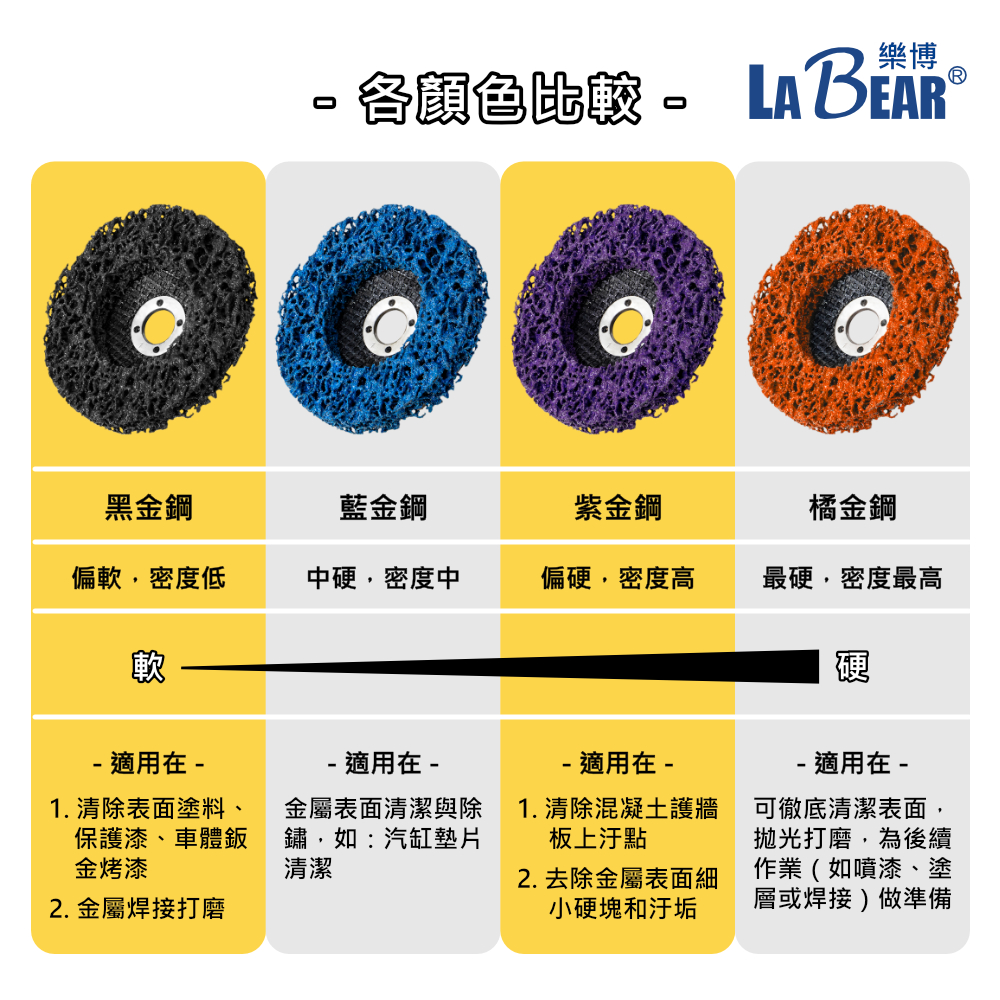 【LaBear】4吋 金鋼研磨片 黑金鋼 藍金鋼 紫金鋼 橘金鋼 油漆磨片 研磨輪 除漆 除鏽 拋光 鈑金磨漆 | 蝦皮購物