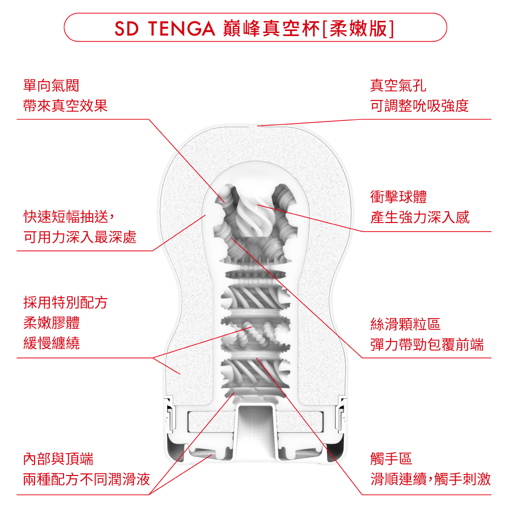 【一次性新手推】 TENGA SD TENGA 巔峰真空杯 一次性飛機杯 男用自慰套 口交真空杯 | 蝦皮購物
