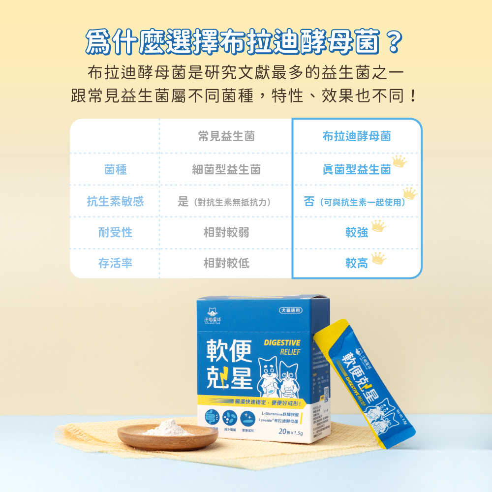 汪喵go! 【汪喵星球】軟便剋星 盒裝20包 1.5gx20包 腸道快速穩定 便便好成形 舒緩軟便 布拉迪酵母 | 蝦皮購物