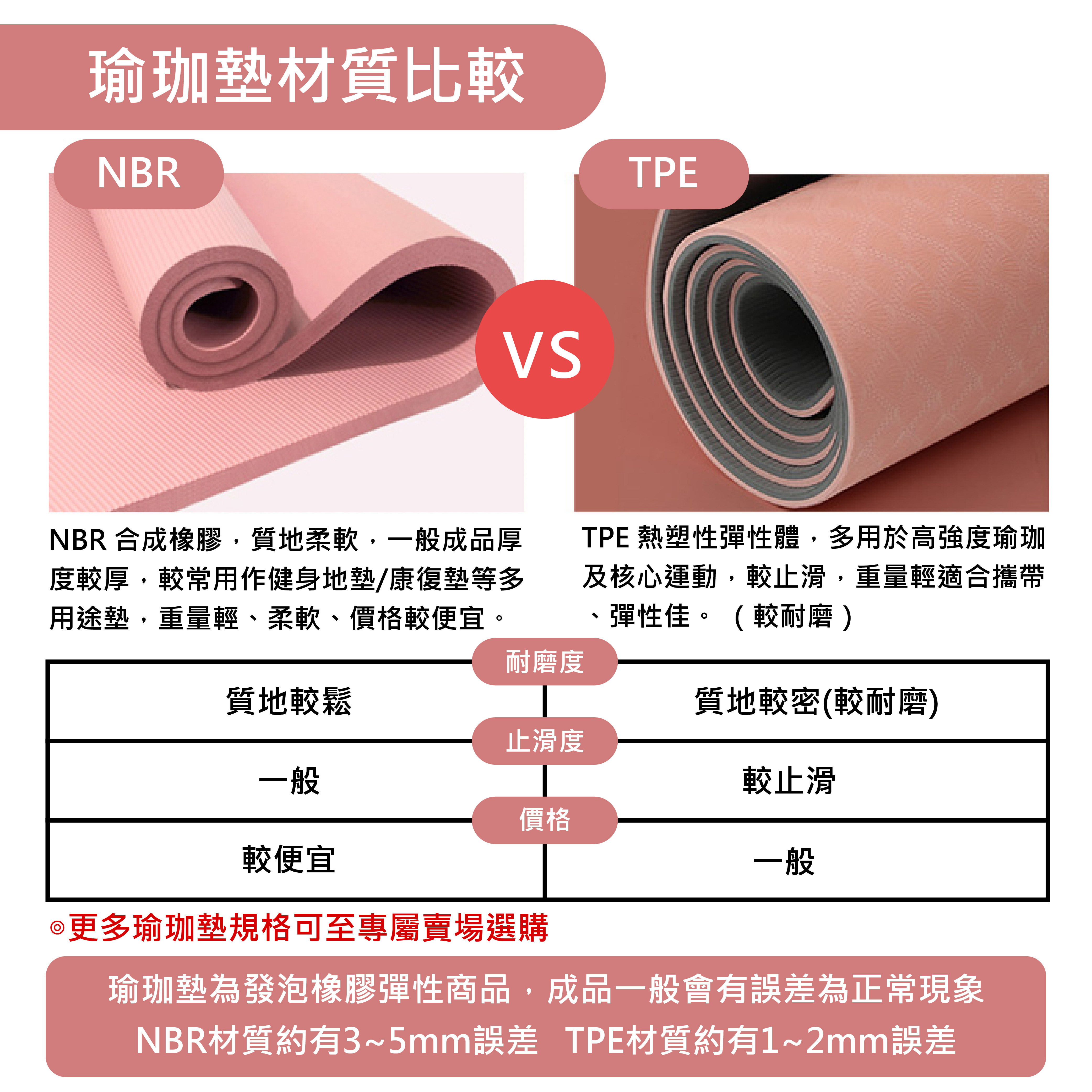 【買一送三】NBR加厚款台灣現貨 15/20MM厚 200×80CM 瑜珈墊/防滑墊/地墊 贈三大好禮 SGS | 蝦皮購物