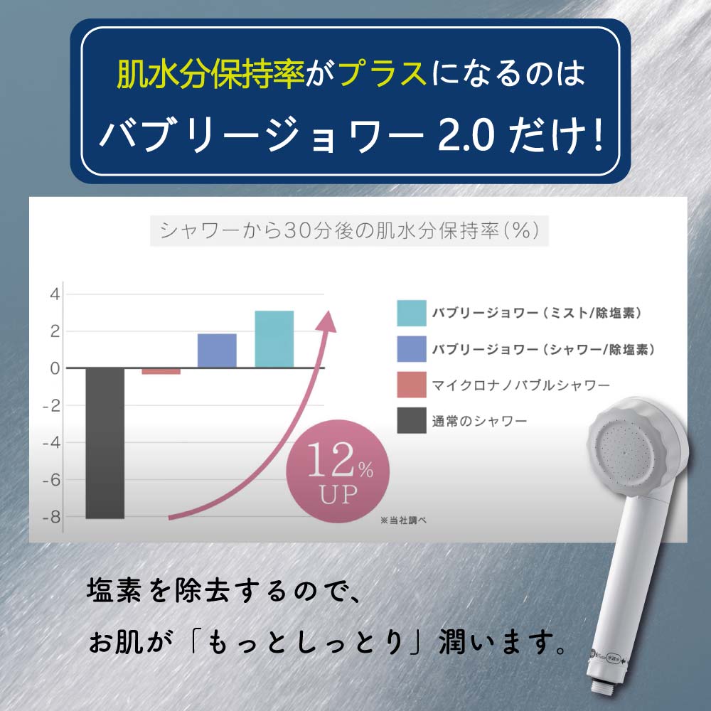 全新現貨免運 MIZSEI 日本製蓮蓬頭JS23W 微氣泡/1.7億奈米氣泡蓮蓬頭 除氯淨水 日本代購 | 蝦皮購物