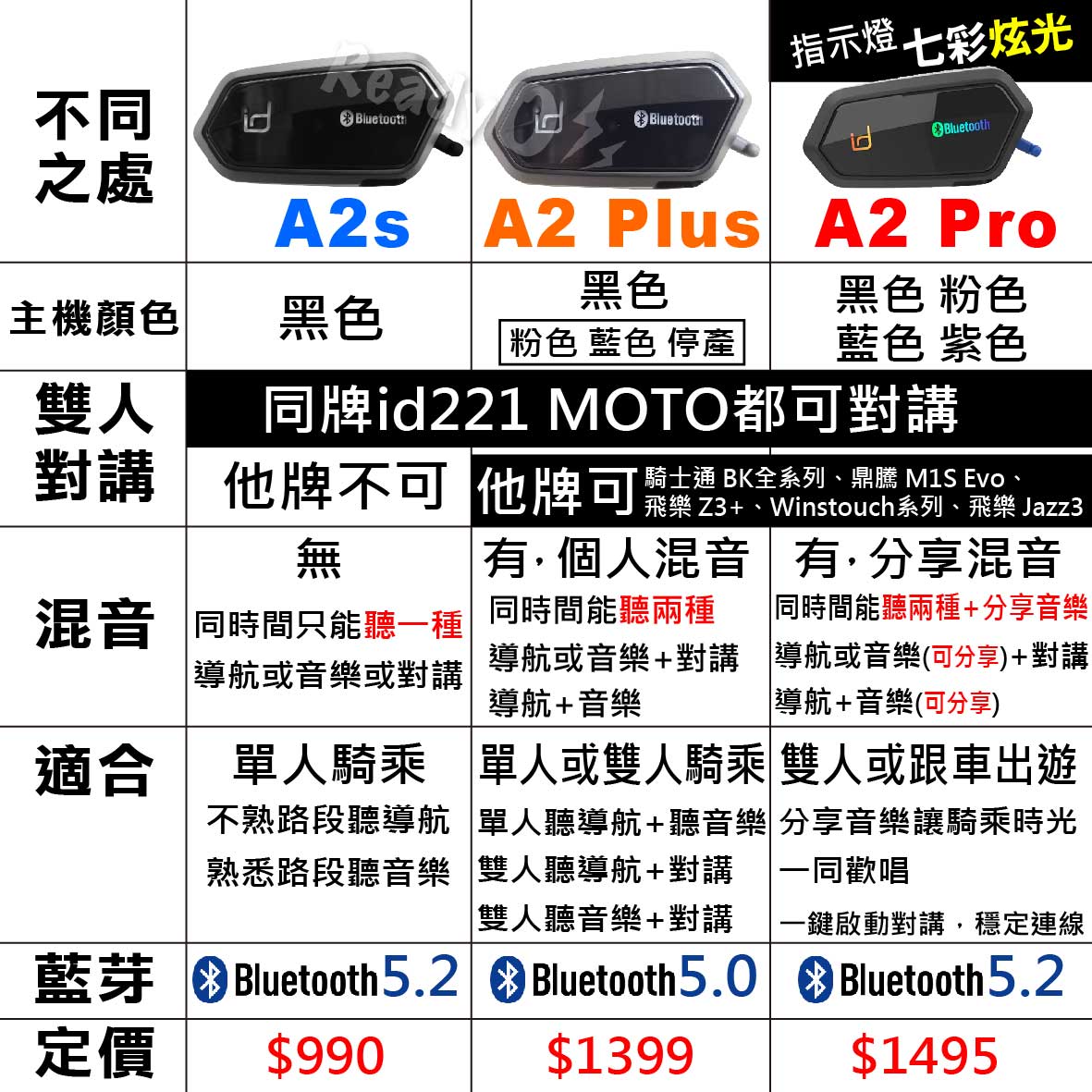 id221 MOTO A2 Plus主機 A2s主機 A2 Pro主機 單賣主機 粉色 藍色 紫 機車藍芽 MOTO主機 | 蝦皮購物