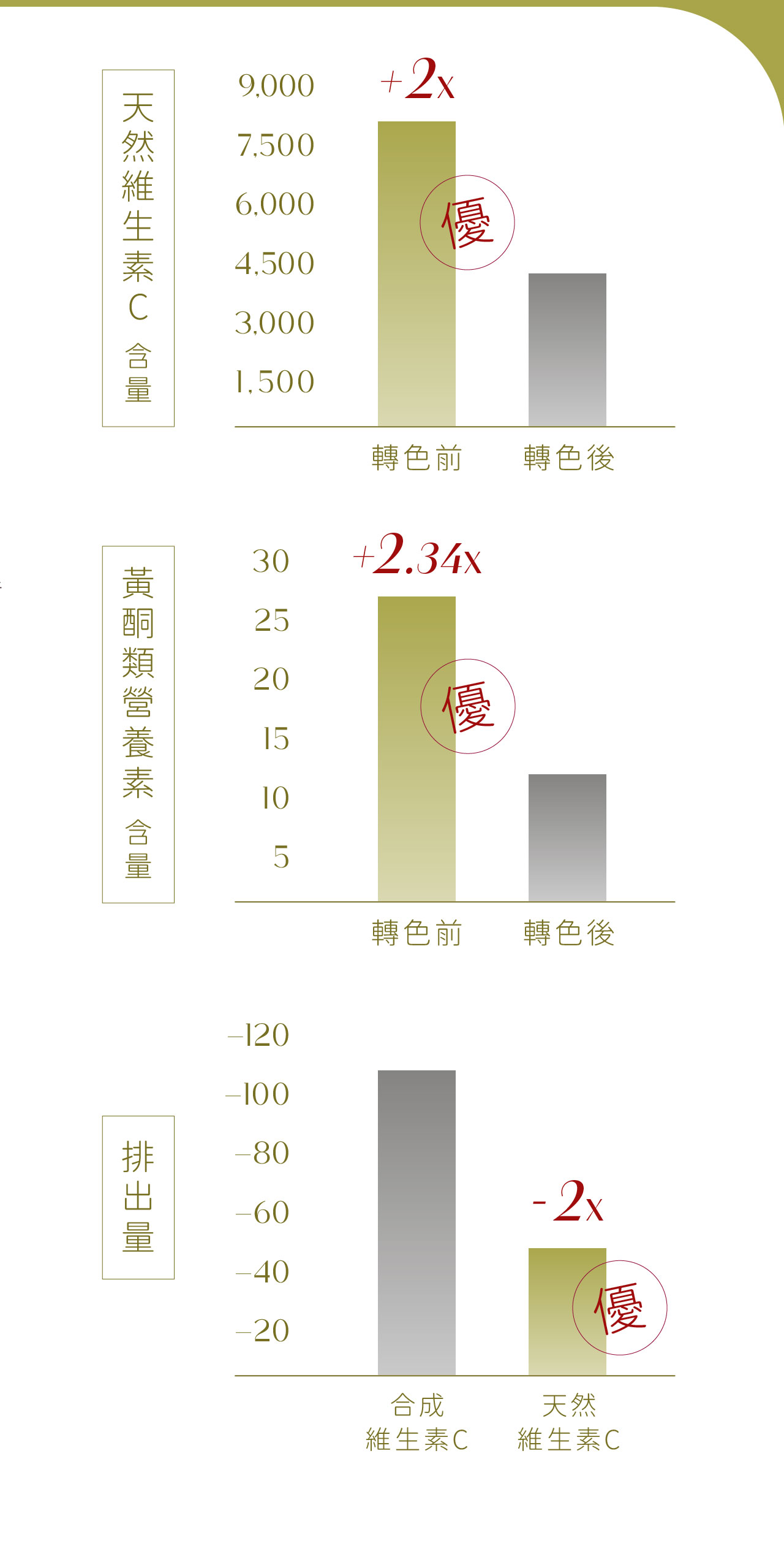 【BLUEMEI 布樂美】雙重櫻桃PLUS維C粉(咖啡漿果萃取添加)(1盒/2gX30包) | 蝦皮購物