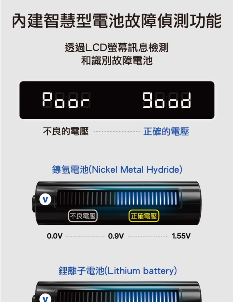 《LYCAN》L4 Ultra 快速充電器｜【IDiver海怪水下】過熱防護 快充 充電狀態 | 蝦皮購物