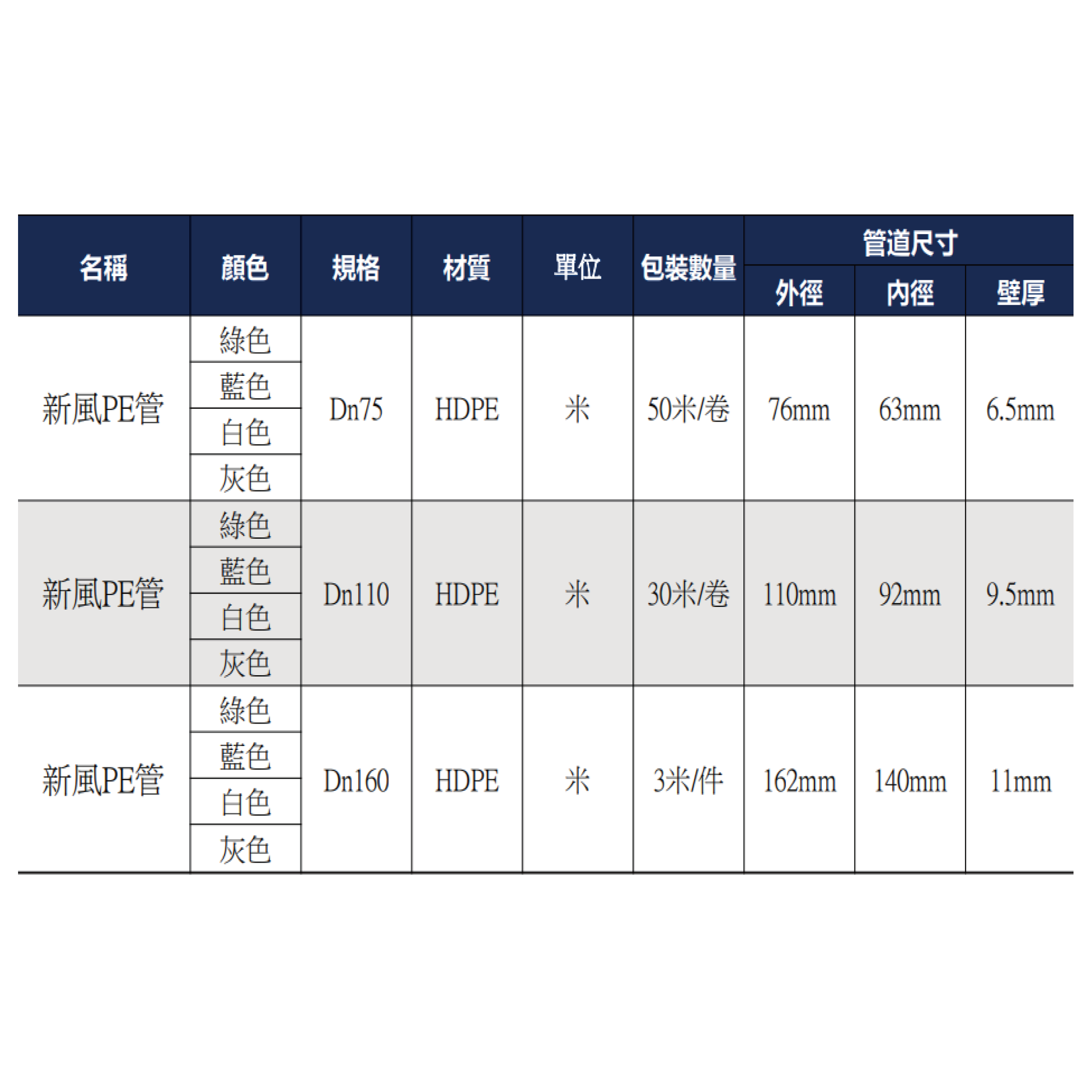 全熱新風管配件 全熱交換器 新風PE管 Dn75 Dn110 Dn160 | 蝦皮購物