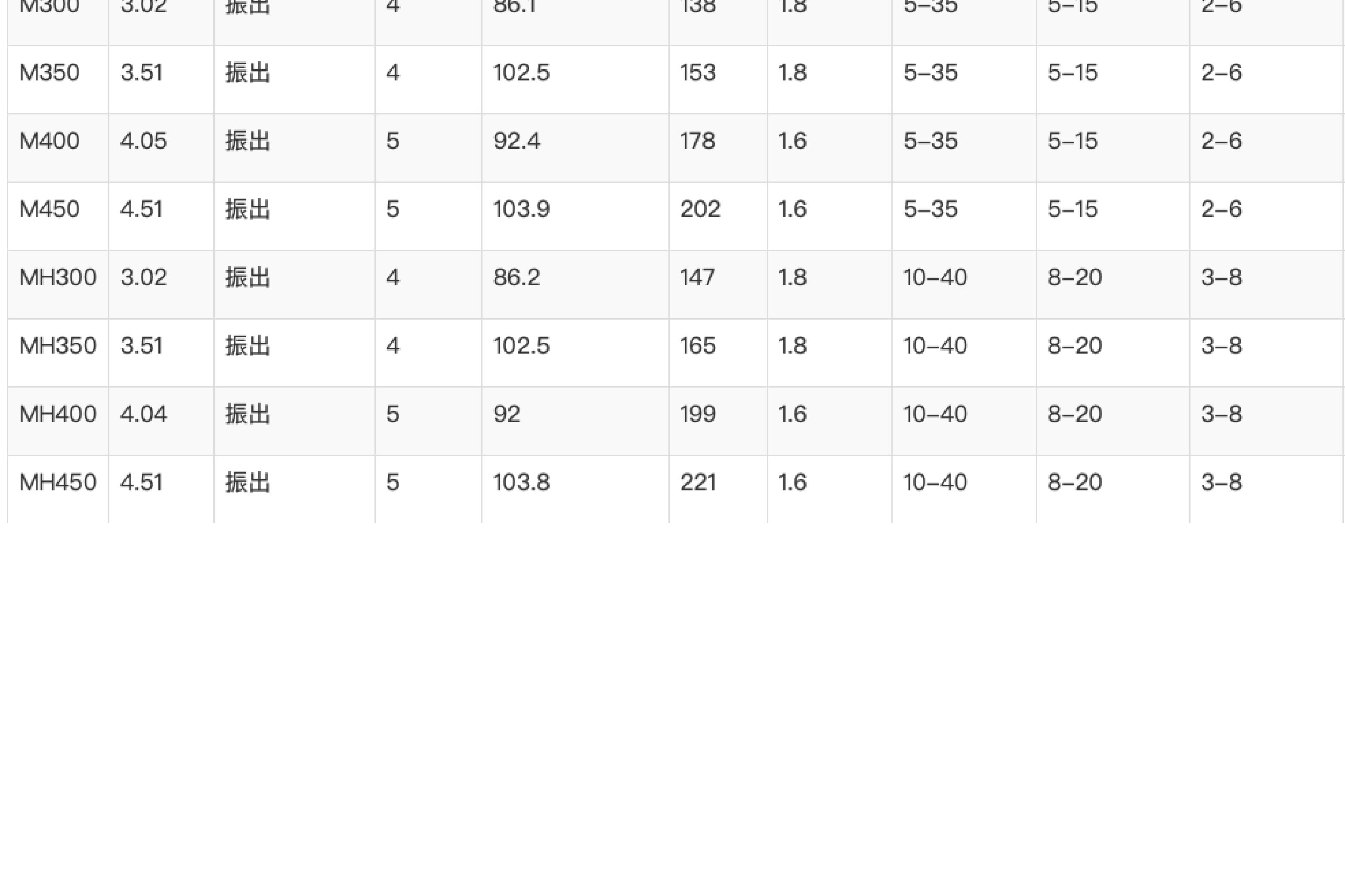 【獵漁人】SHIMANO MULTI MARINE 萬用小繼竿 萬用竿 海釣 路亞 船釣 磯釣 岸拋 | 蝦皮購物