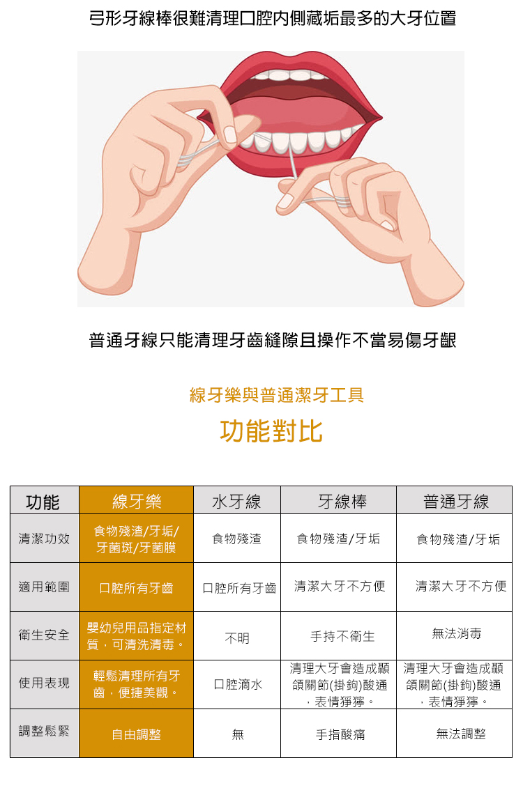 Toothbat 線牙樂 成人牙線棒｜國際設計獎｜贈旅行牙線盒 | 蝦皮購物
