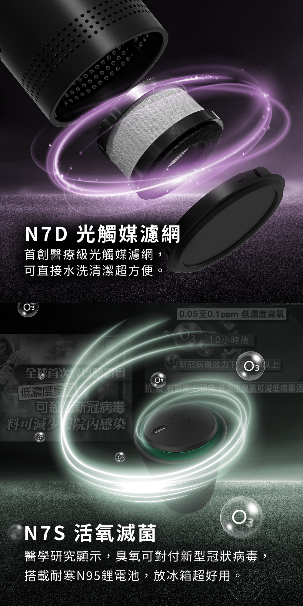 【未來實驗室】N7+N7S+N7D 空氣清淨調理3入組(分開裝) 空氣清淨機 | 蝦皮購物