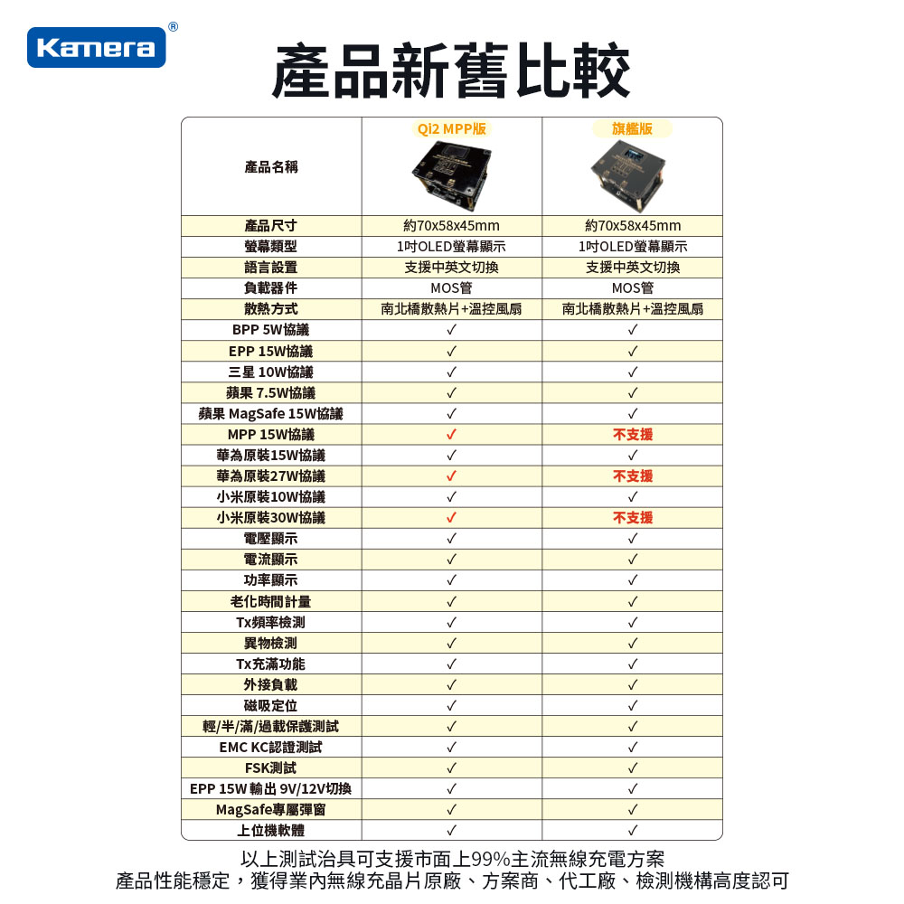 【熊熊嚴選】附發票 YBZ Qi2 MPP 15W 智能無線充電 全功能測試模組 15W 無線充電測試 多協議無線充電器 | 蝦皮購物