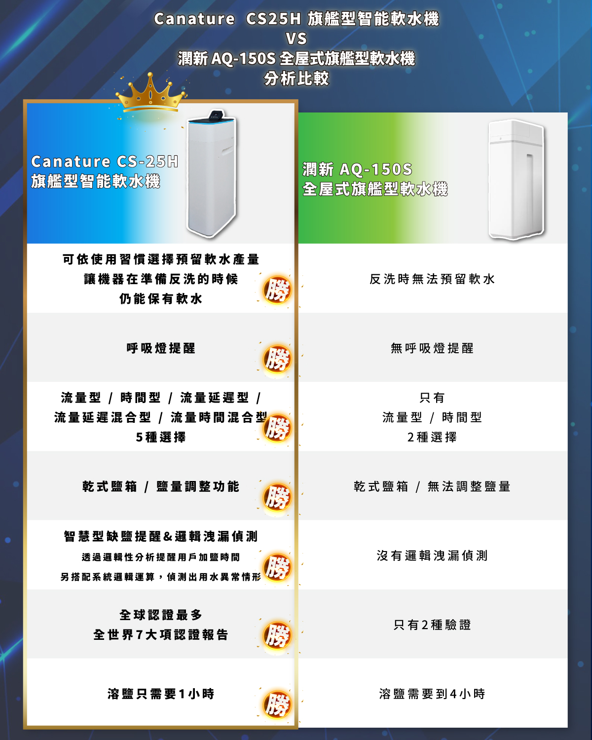 櫻花 DH1635F 16L四季溫智能恆溫熱水器 + Canature 開能臺灣 CS-25H 乾鹽箱智能型軟水機 | 蝦皮購物