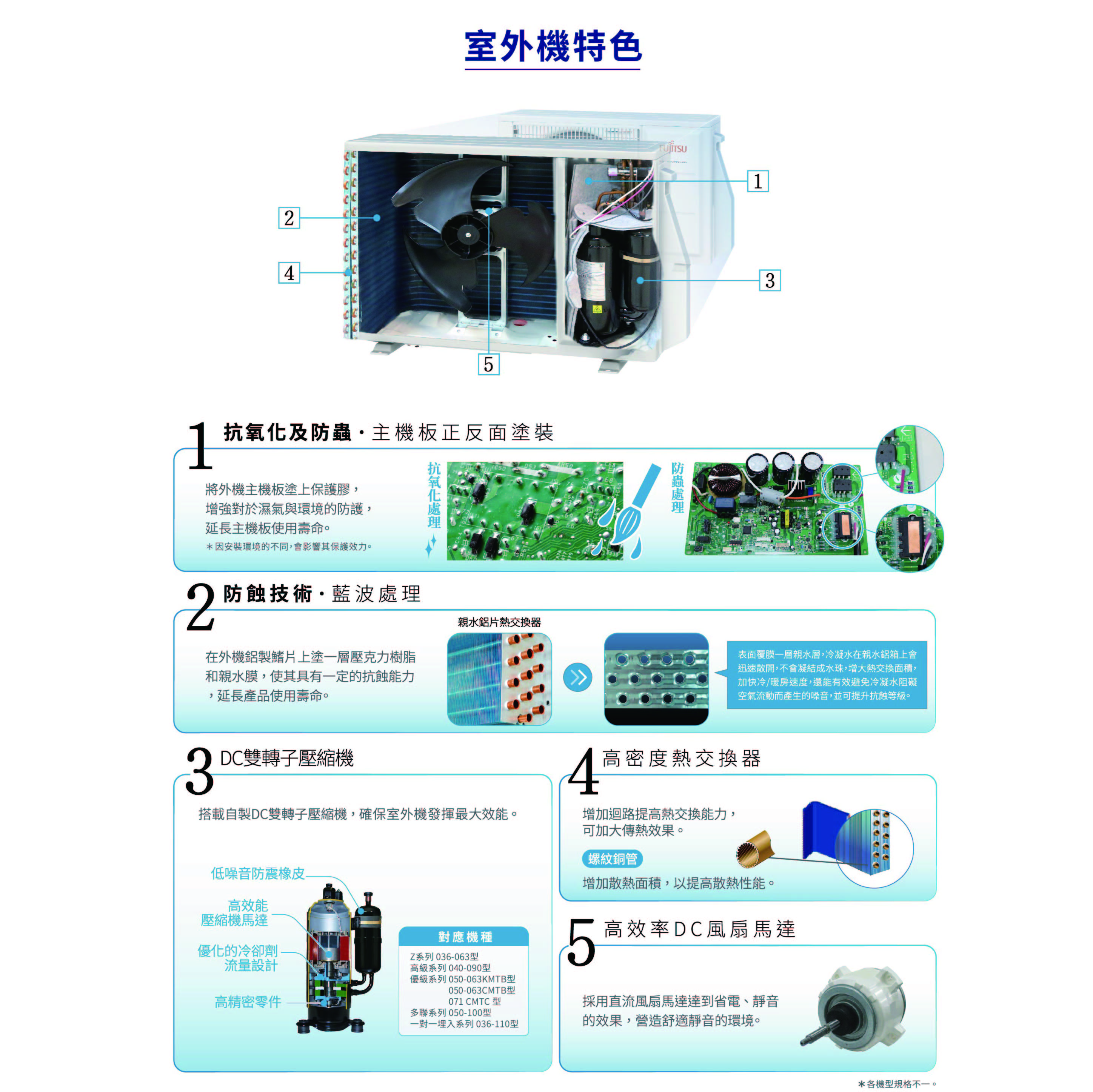 Fujitsu富士通變頻冷暖nocria Z系列 AOCG022KZTA+ASCG022KZTA 送14吋風扇+濾水壺 | 蝦皮購物