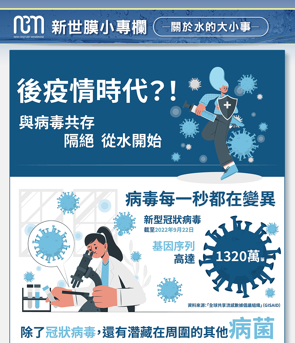 新世膜NCM 超濾膜全戶式淨水器 NH-20【現貨】【含一次基本安裝基本配送】 | 蝦皮購物