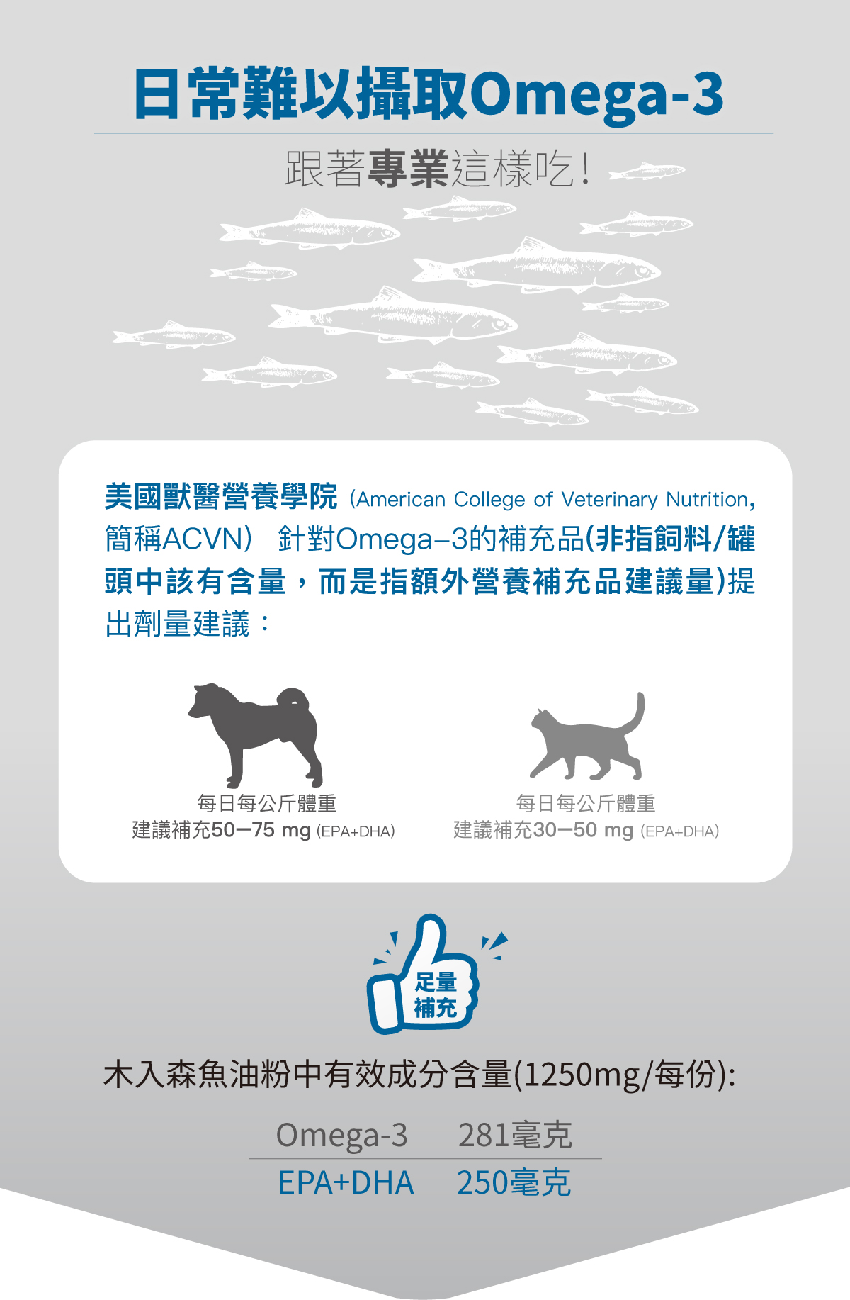 【木入森 MORESON】犬貓 寵物魚油粉 15包／30包｜Omega-3 EPA+DHA 雙層包覆 低腥味 魚油 狗 | 蝦皮購物