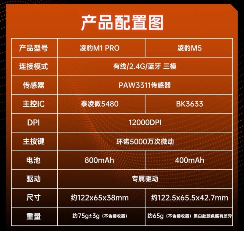 《超低價現貨》LINGBO M1/M1PRO/M5/M6長續航 | 蝦皮購物