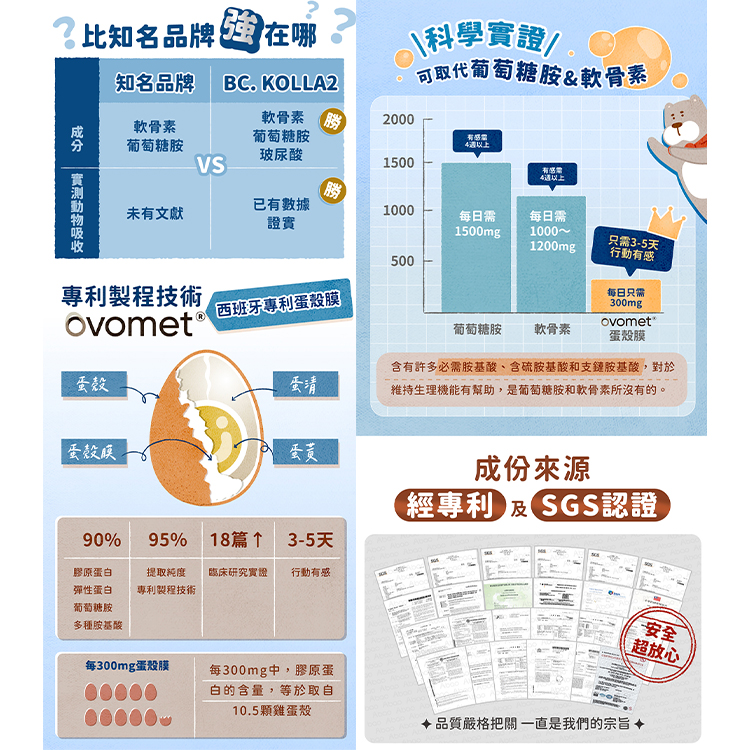 Abao 阿寶 寵物 營養品 保健胜肽 體態 泌尿 皮毛 護眼 腸胃x腦 關節 30入 多款可選 【YODEE優迪】 | 蝦皮購物