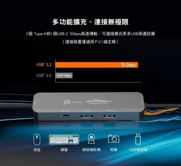 【j5create 凱捷】Wormhole Switch USB資料對傳視訊分享器-JCH462 共享螢幕、檔案、鍵盤 | 蝦皮購物
