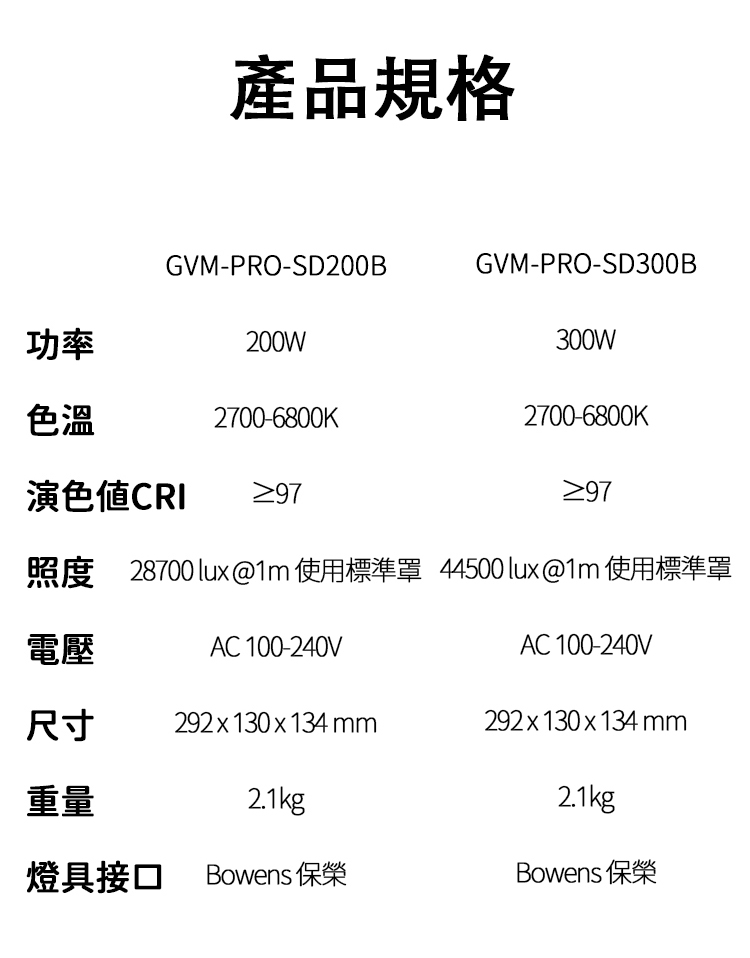 EC數位 GVM 200W 300W 雙色溫LED攝影燈 GVM-PRO-SD200B GVM-PRO-SD300B | 蝦皮購物