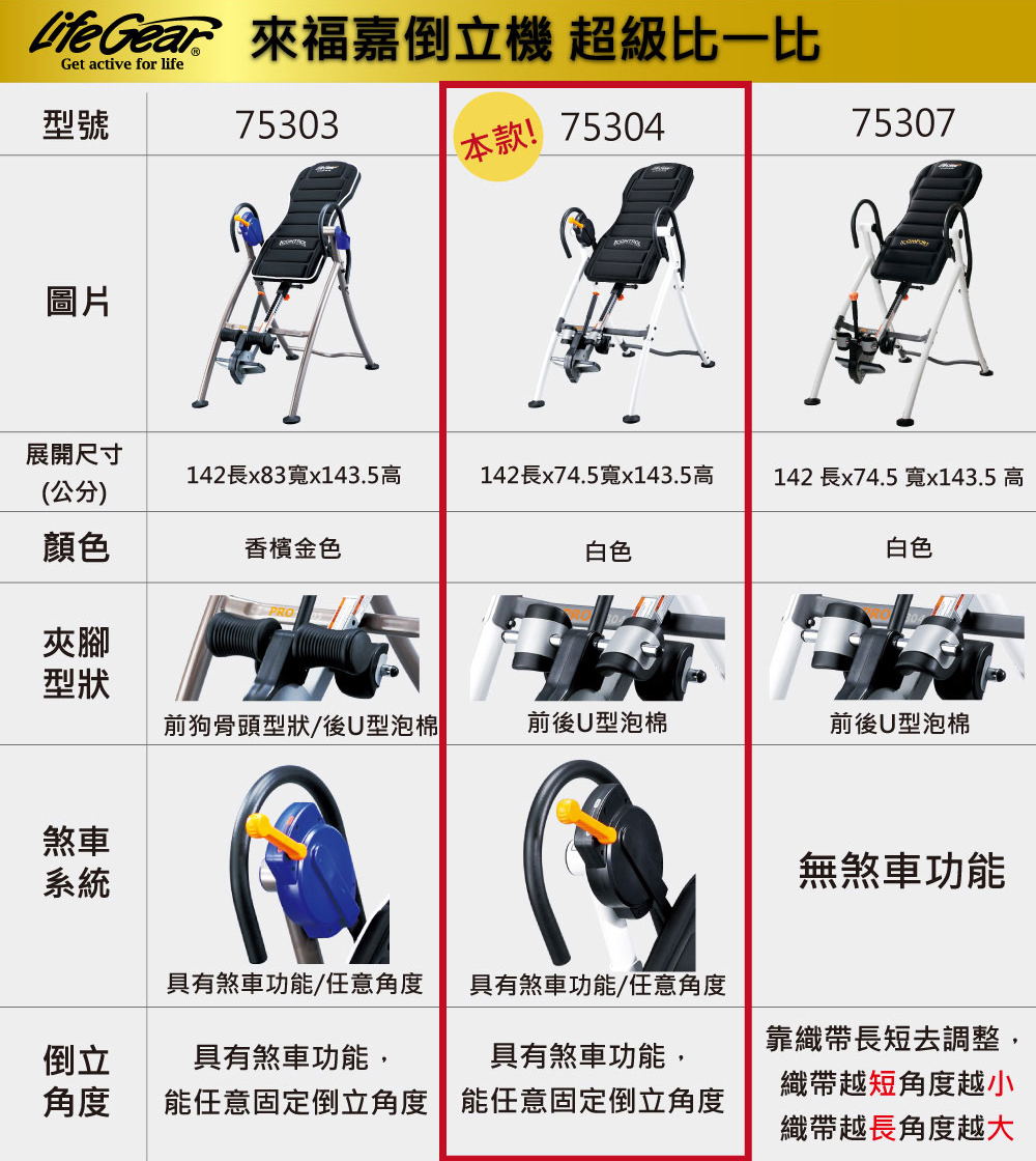 【免運】來福嘉 ICONTROL專利豪華窈窕倒立機 75304B 180度手煞車專利 脊椎伸展 氣血循環 倒吊機 倒立機 | 蝦皮購物