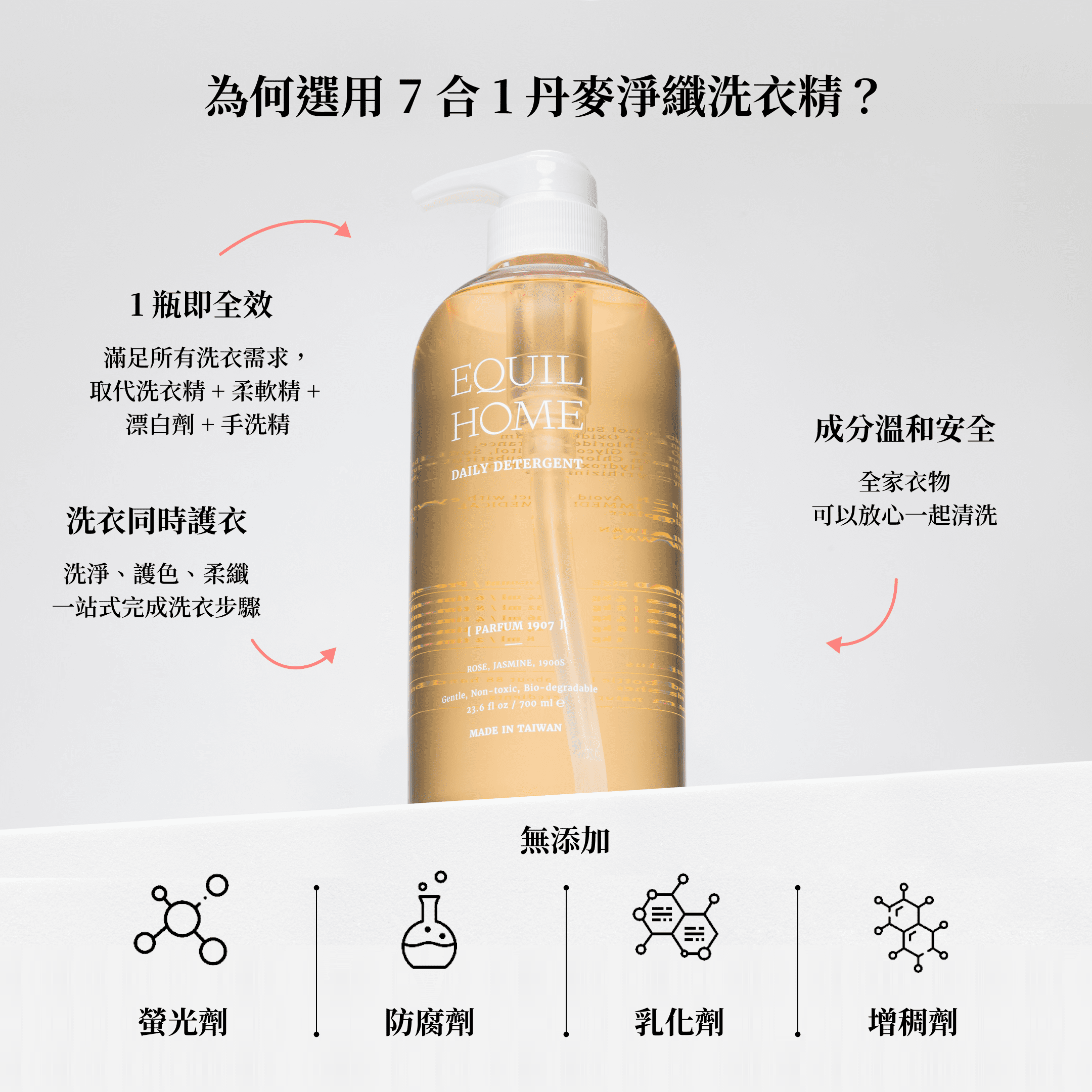 EQUIL HOME 7合1丹麥淨纖洗衣精 全效型輕香氛洗衣精 | 蝦皮購物