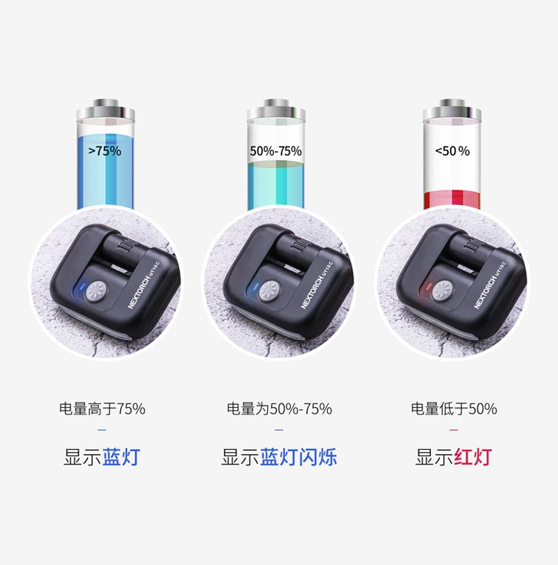 EXTORCH UT10C 創意可充電夾燈組～～頭燈 ╳ 帽夾燈 ╳ 自行車燈 | UT10C 詮國 | 蝦皮購物