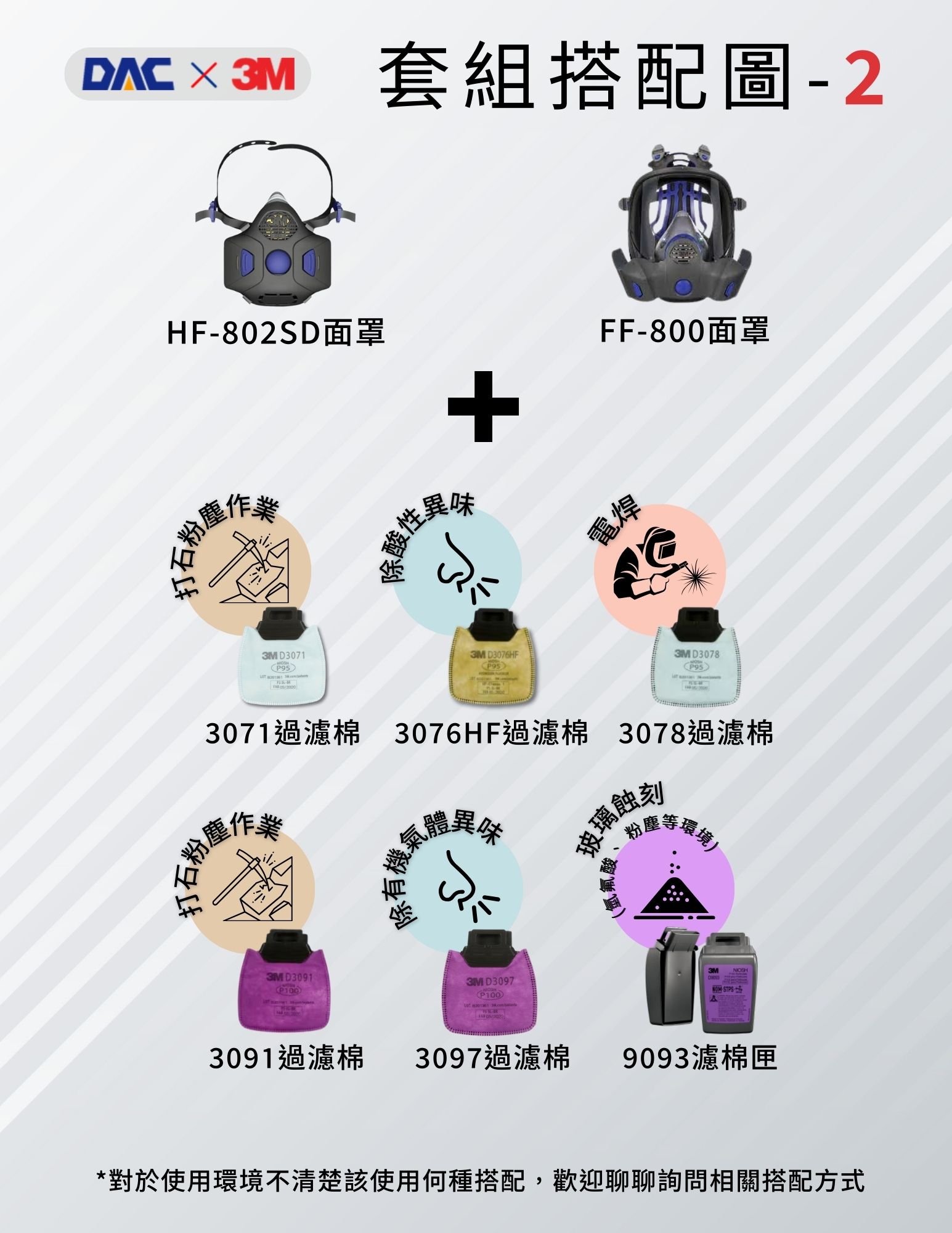 3M HF-802SD防毒面具(半面體,通話瓣膜,快拆雙罐式)【傑群工業補給站】 | 蝦皮購物