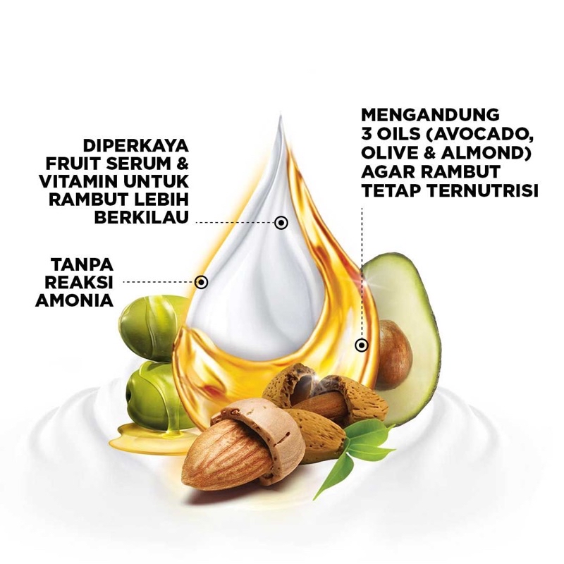 [現貨]印尼染髮劑GARNIER Semir Pewarna Rambut Sachet Color Natural | 蝦皮購物