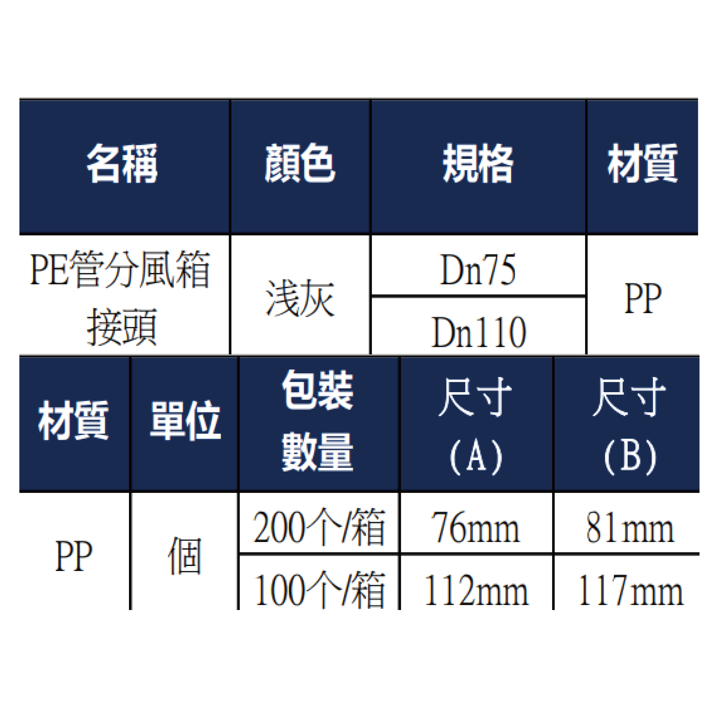 全熱新風管配件 全熱交換器 PE管分風箱接頭 Dn75 Dn110 | 蝦皮購物