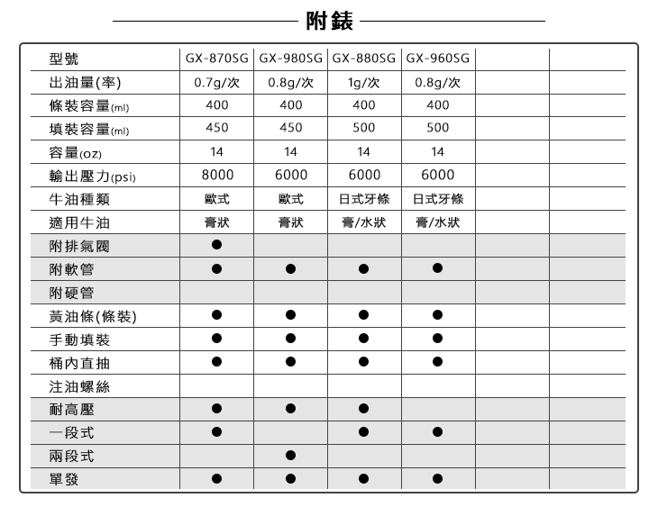 WIGA 威力鋼 GX-100 迷你短嘴牛油槍[附高品質牛油條, 黃油槍, 潤滑油槍] | 蝦皮購物