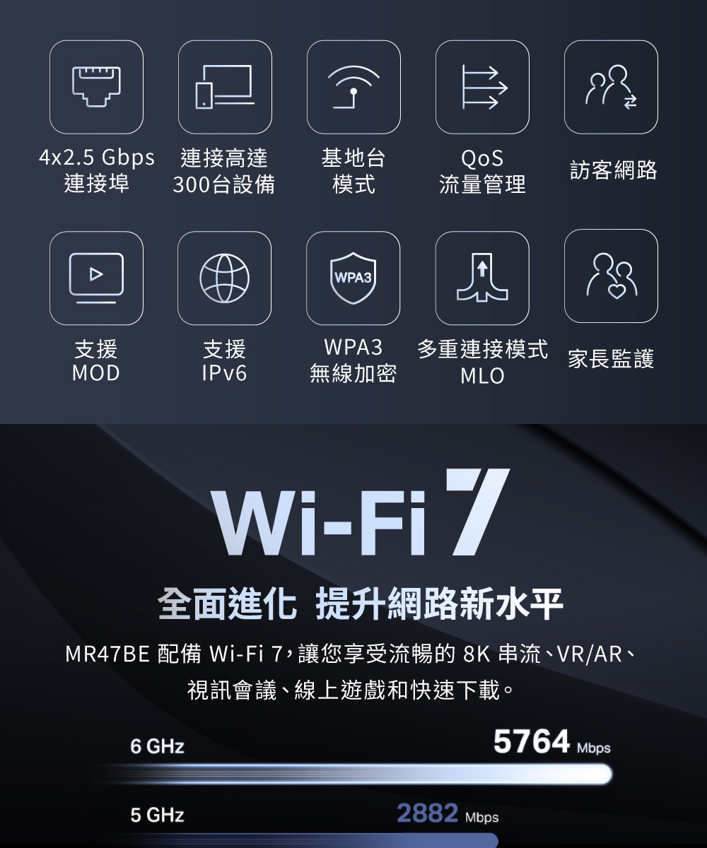 【TN STAR】Mercusys水星網路 MR47BE BE9300 Gigabit 三頻 Wi-Fi 7 路由器 | 蝦皮購物