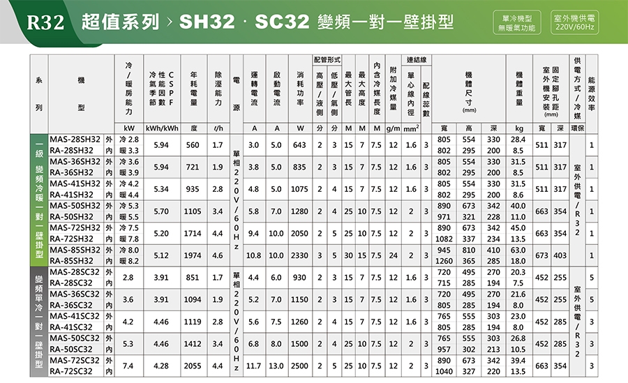 《天天優惠》MAXE萬士益 12-13坪 變頻單冷分離式冷氣 MAS-72SC32/RA-72SC32 | 蝦皮購物