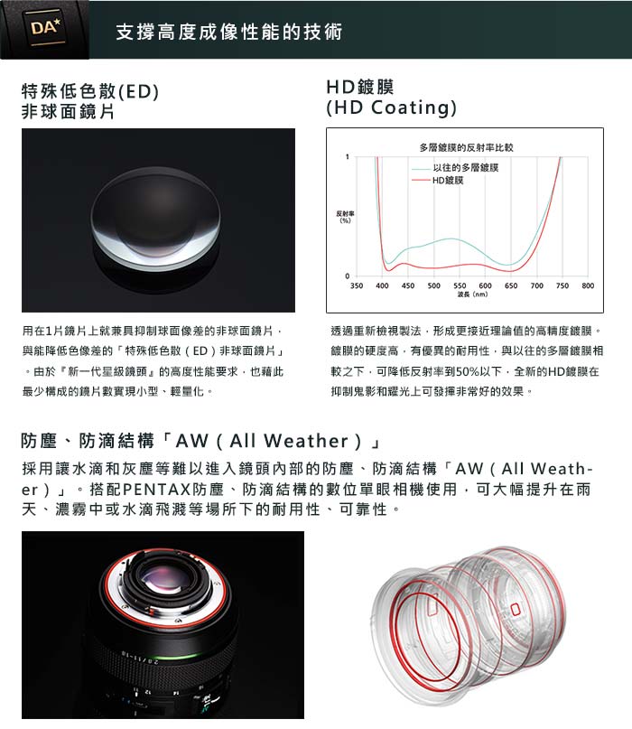 PENTAX HD DA*11-18/2.8 ED DC AW | 蝦皮購物