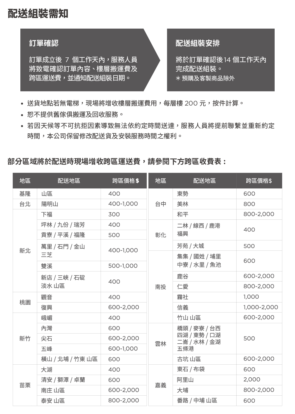 MOTTI 電動升降桌 Solo 2 (蝦幣回饋5%) 單腳邊桌 咖啡桌 工作桌 茶几 公司貨 | 蝦皮購物
