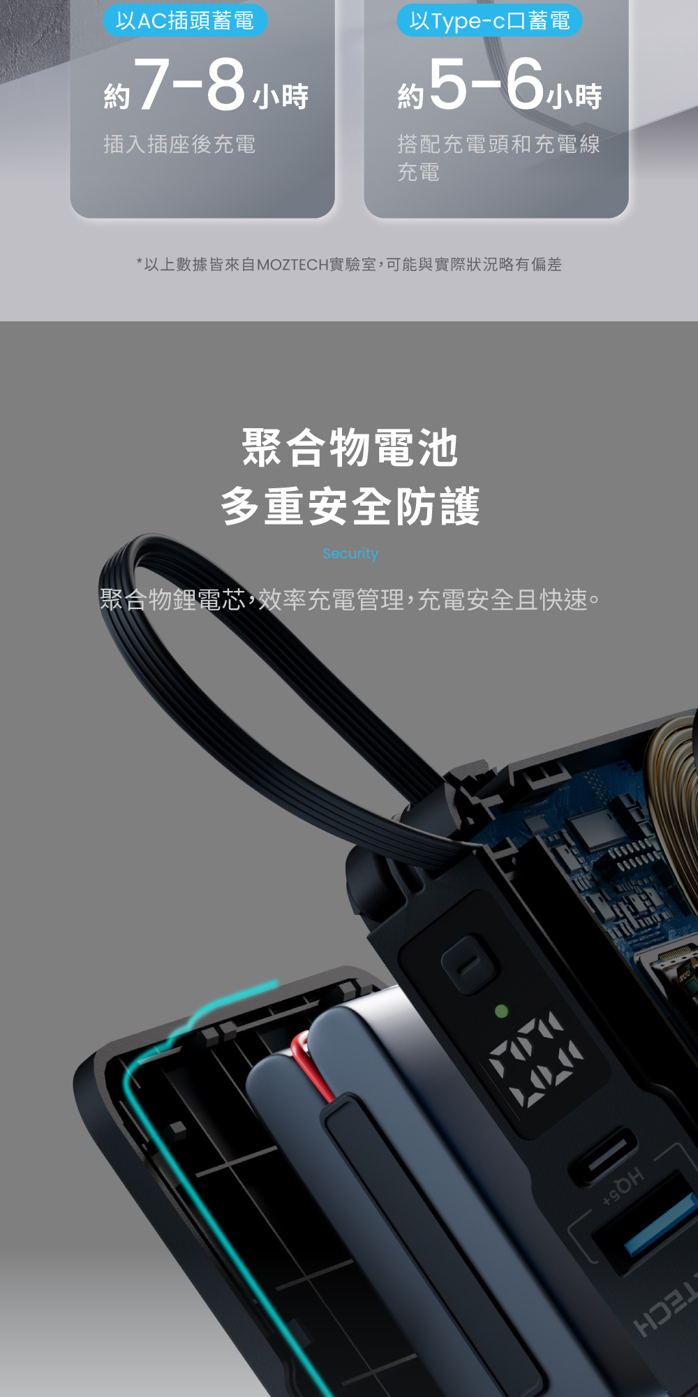 【MOZTECH】萬能充PRO 多功能五合一 行動電源 水泥灰/37WH/具WH標示 官方旗艦館 | 蝦皮購物
