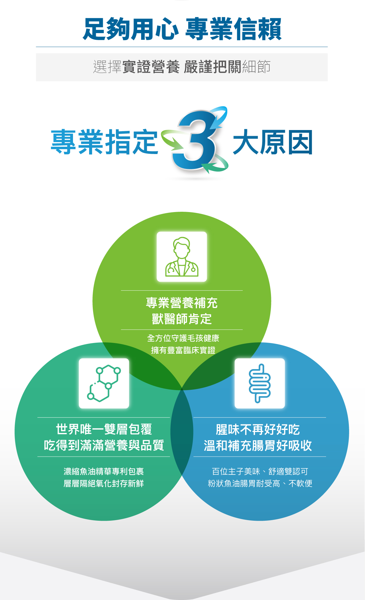 【木入森 MORESON】犬貓 寵物魚油粉 15包／30包｜Omega-3 EPA+DHA 雙層包覆 低腥味 魚油 狗 | 蝦皮購物