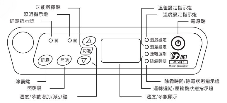 DEI-815 【含稅】得意 冷藏微電腦溫度控制器 商用冰箱零件 冷藏櫃 / 小型冷凍櫃 / 冷藏櫃系統 | 蝦皮購物
