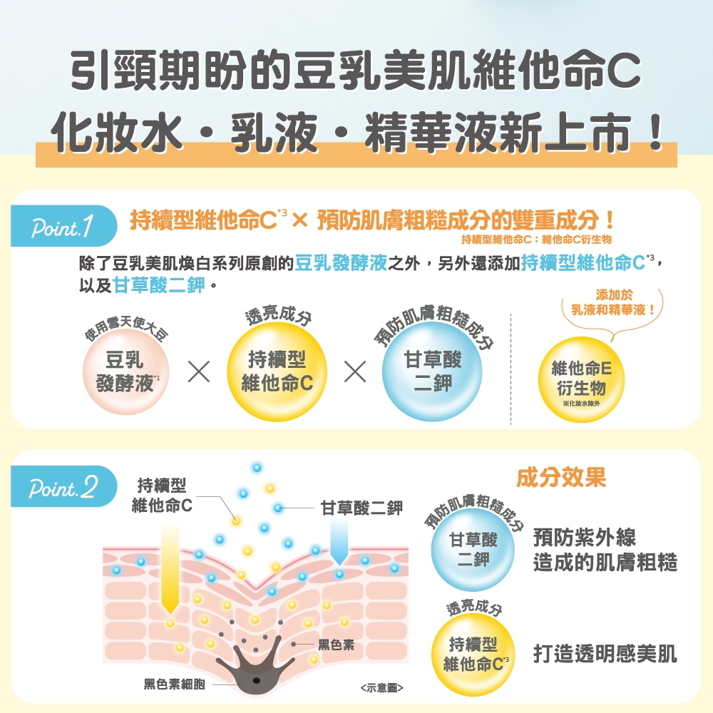 SANA 豆乳美肌維他命C化妝水150ml/美肌維他命C乳液130ml/美肌維他命C精華液100ml【IB+】日本原裝 | 蝦皮購物