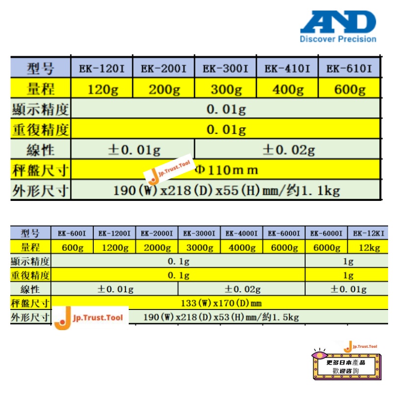 日本直送 A&D EK-1200I 600I2000I 3000I 6000I 12KI上皿電子天平轻便式多功能 | 蝦皮購物