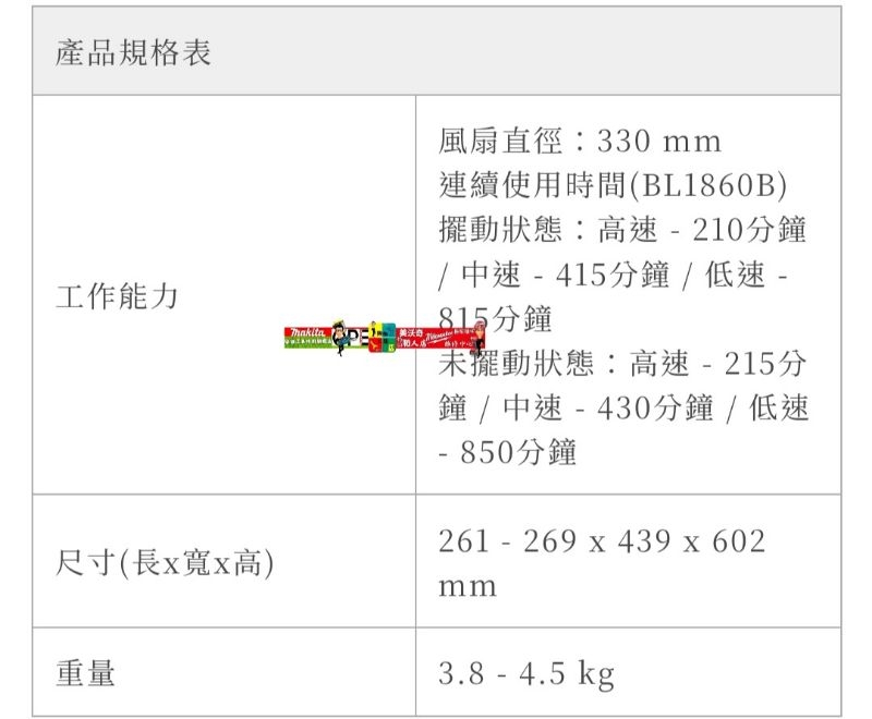 台灣公司貨 DCF301 充電式 風扇 18V 葉片13" Makita 含電源轉接器 牧田 13吋 電扇 空機 | 蝦皮購物