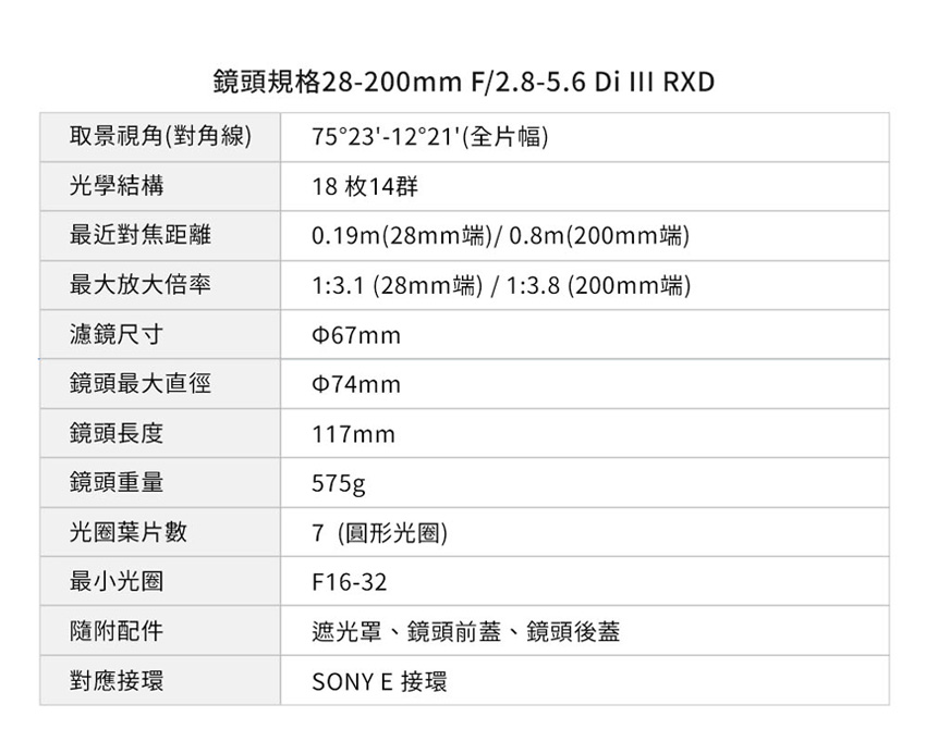 TAMRON 28-200mm F/2.8-5.6 DiIII RXD 旅遊變焦鏡頭 公司貨 SONY E接環 A071 | 蝦皮購物