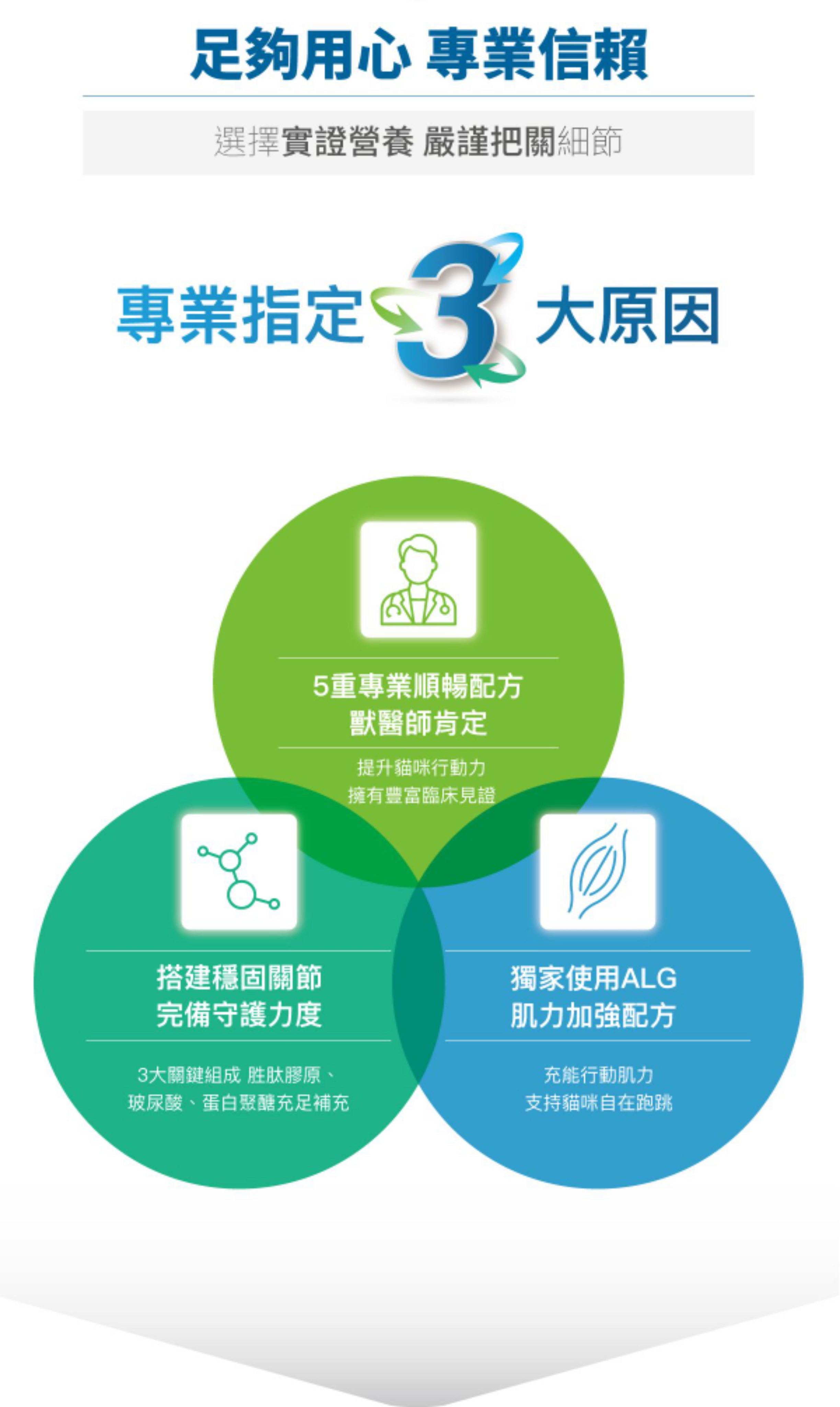 木入森 Moreson 貓咪 有關膝 30粒/60粒 貓用 保健品 關節保健 全方位營養 改善關節 幫助肌肉發展 | 蝦皮購物