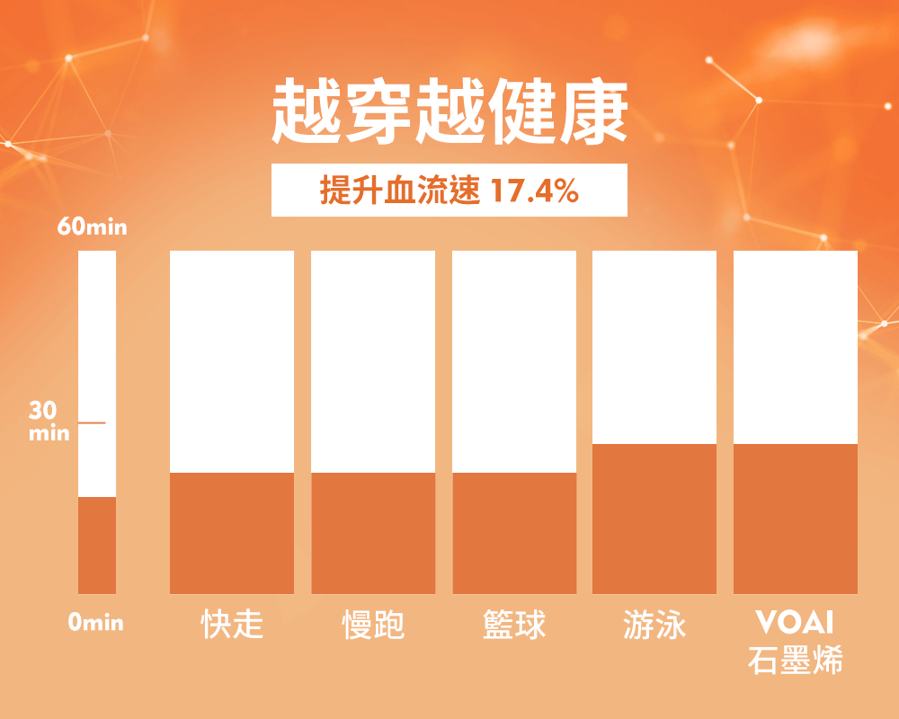【UV100】保暖石墨烯超彈圓領背心-男(BI22626)-福利館限定 | 蝦皮購物