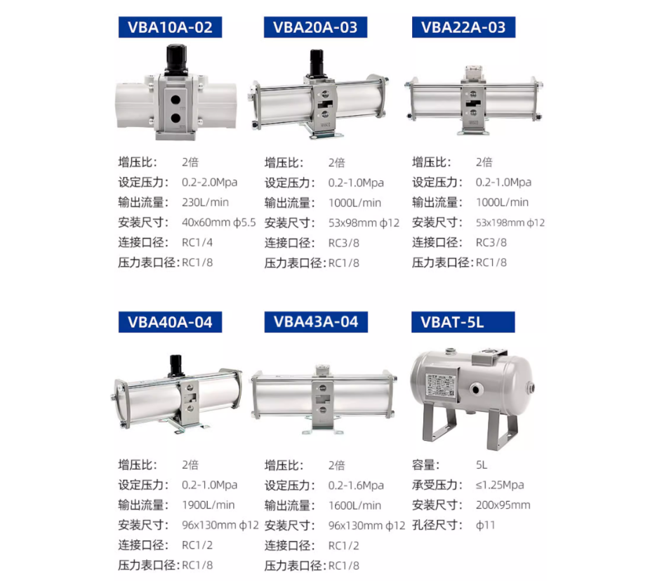 臺灣出貨//VBA空氣增壓閥氣體氣動增壓泵vba10a-02/20A-03增壓缸器SMC儲氣罐可定制 小可洋的店 | 蝦皮購物