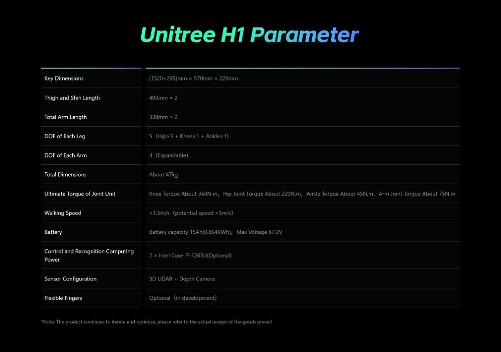 【先詢問】【原廠獨家代理】Unitree H1 全尺寸通用人形機器人 NVIDIA GTC 大會亮相 H1機器人 | 蝦皮購物