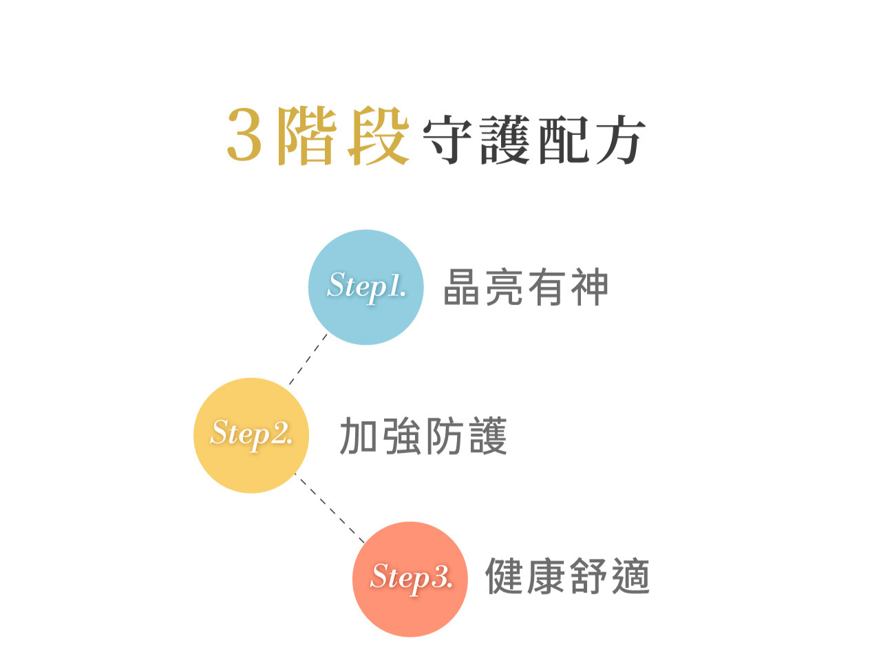 【BLUEMEI 布樂美】北歐藍靛果金盞花葉黃素複方(1盒/60粒/瓶) | 蝦皮購物